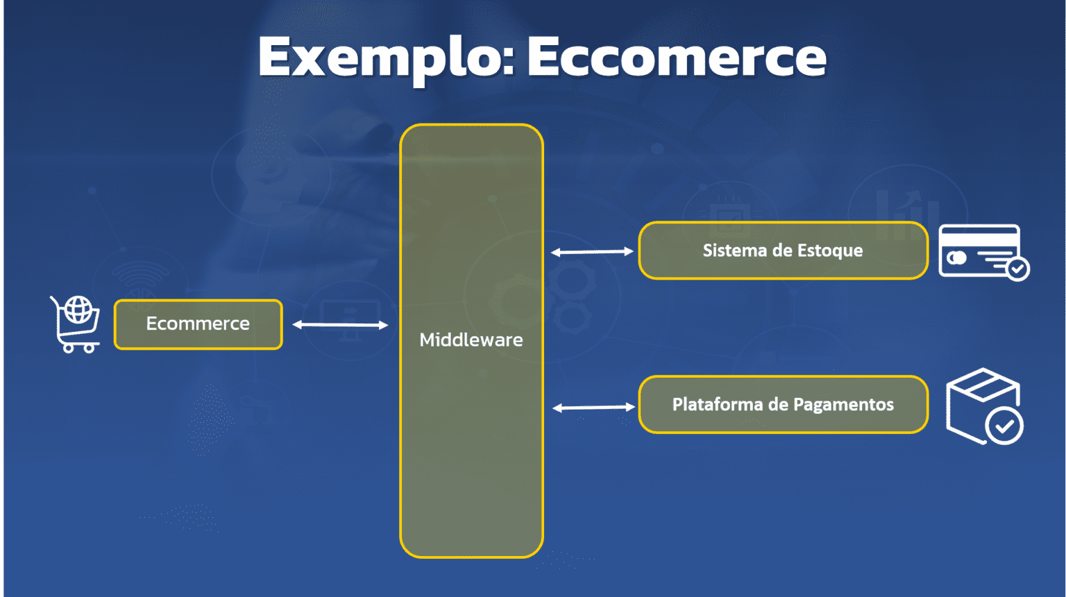 Entendendo Middleware: Quando, Como e Por Que Utilizá-lo